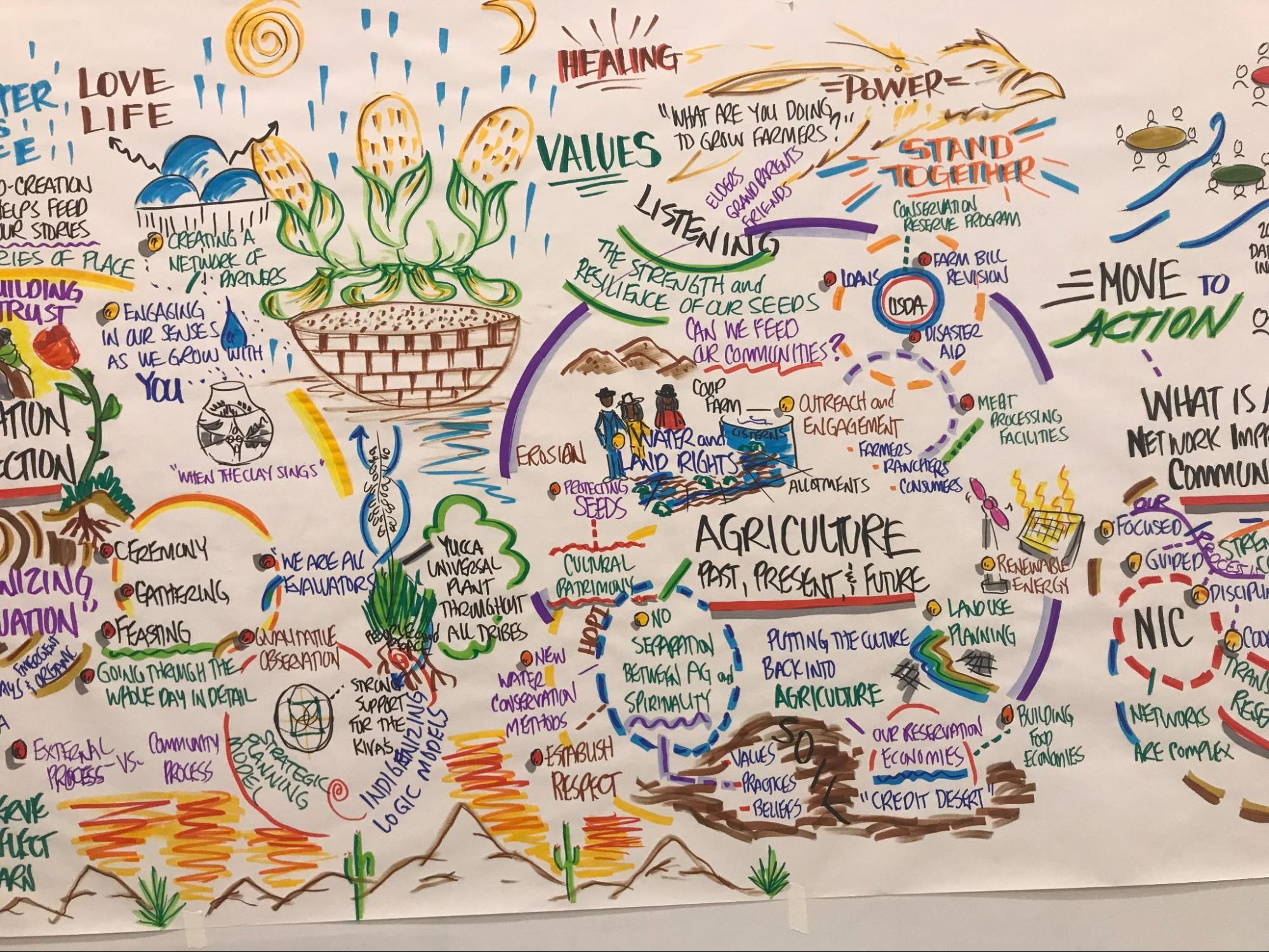 Ilíiaitchik: Indigenous Correspondents Highlight Diverse Perspectives ...